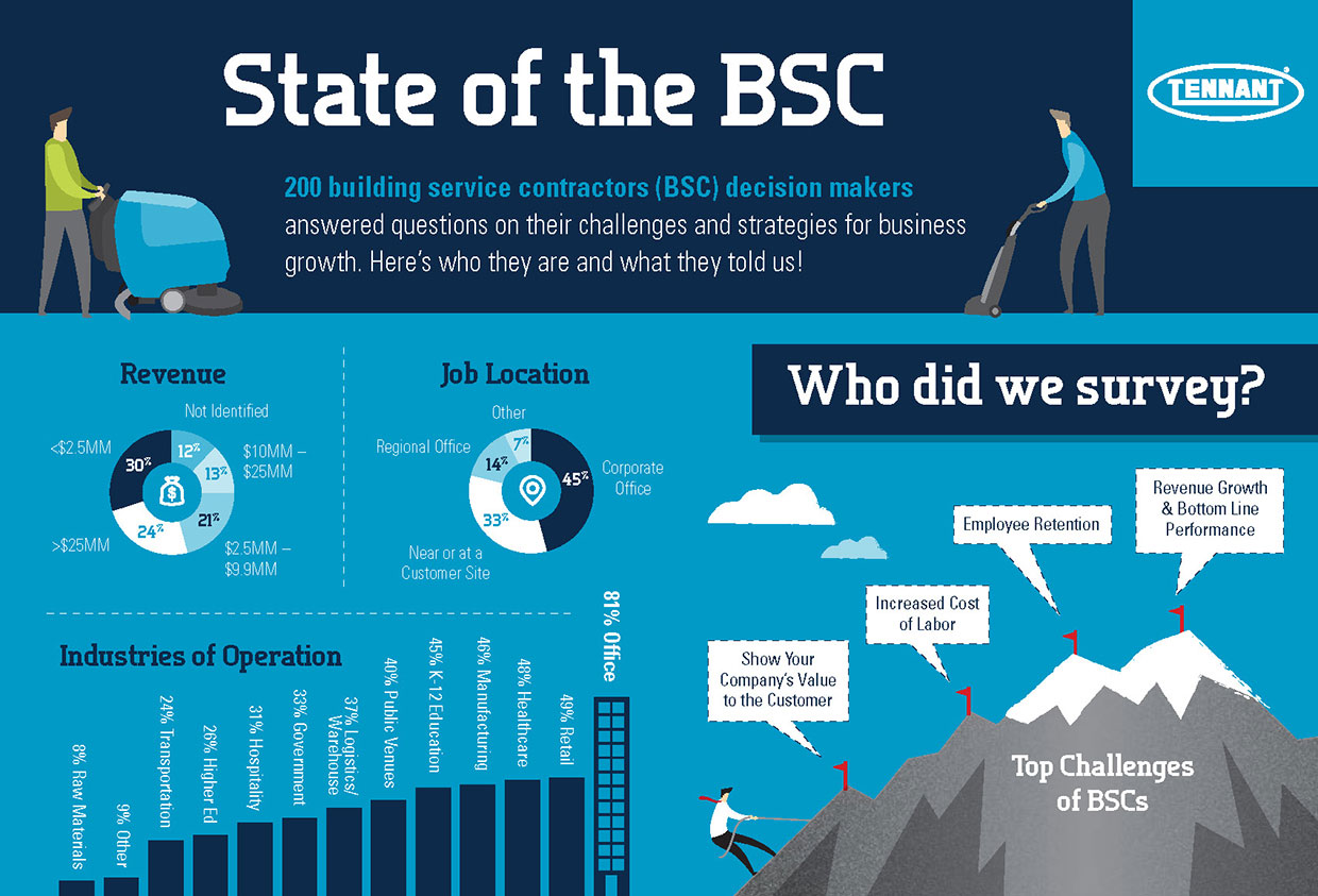 State of the BSC | Tennant Blog