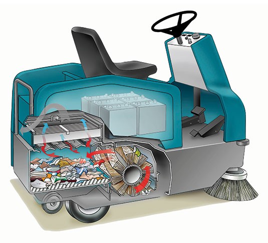 6100 Sub-Compact Ride-On Floor Sweeper | Tennant Company