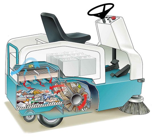 6100 Sub-Compact Ride-On Floor Sweeper | Tennant Company