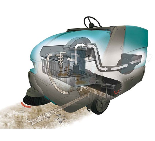 S20 Compact Ride-On Sweeper | Tennant Company