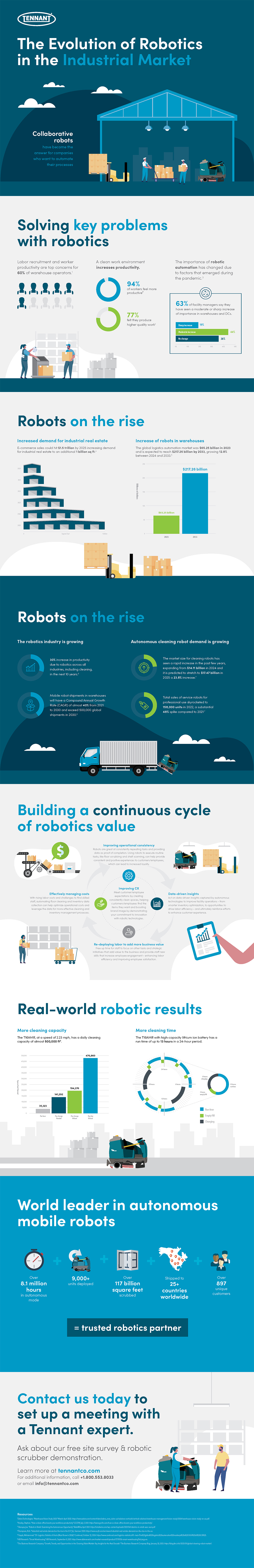 The Evolution of Robotics in the Industrial Market [Infographic ...