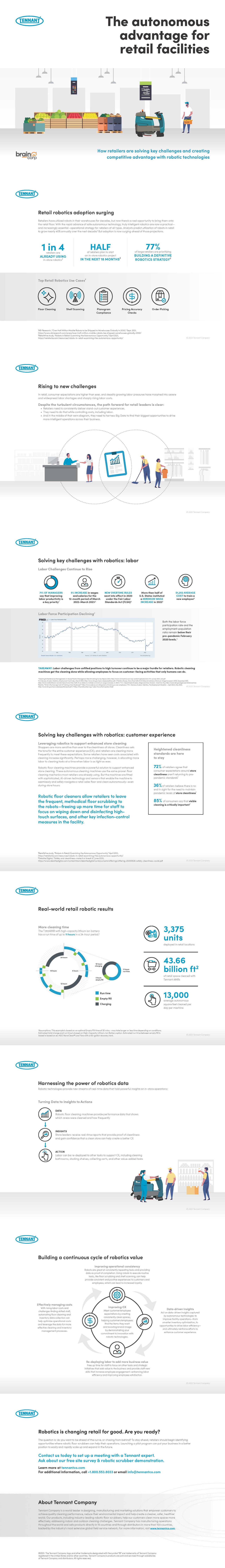 The autonomous advantage for retail facilities [Infographic] | Tennant ...