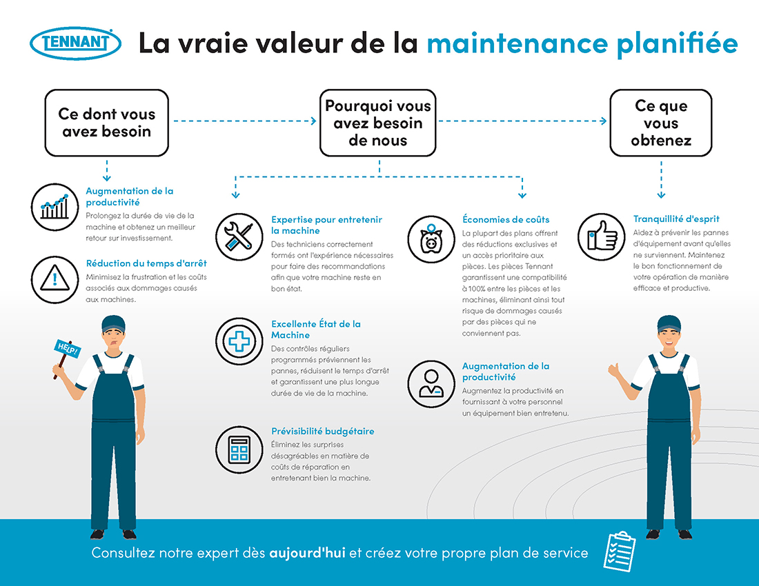 La valeur réelle de la maintenance planifiée [infographie] | Tennant ...